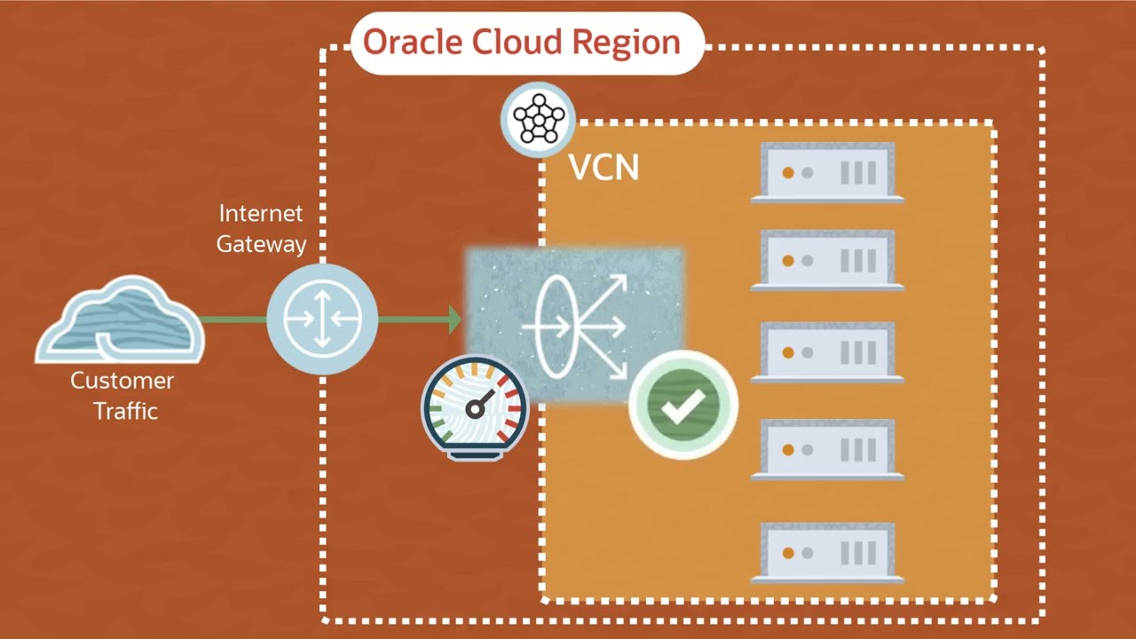 Oracle Cloud Infrastructure Load Balancing Overview The Infotech